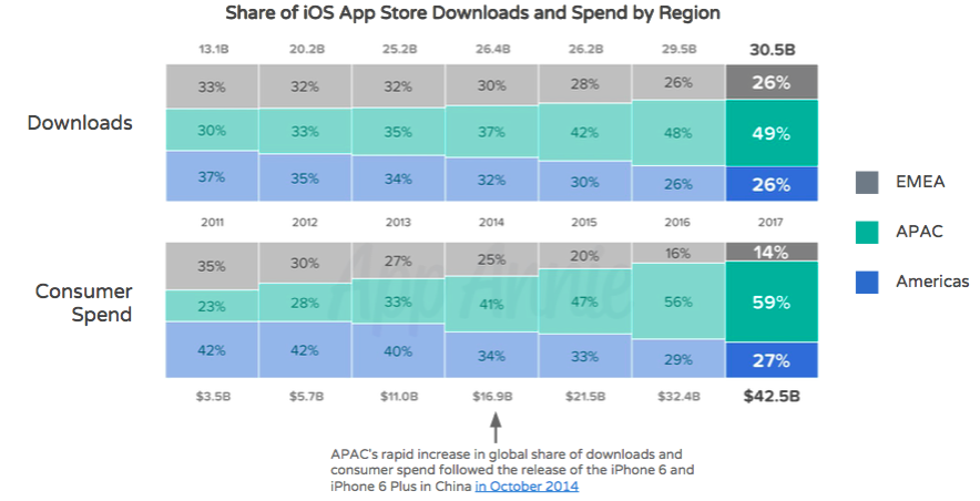 Quelles sont les applications les plus téléchargées et les plus ...