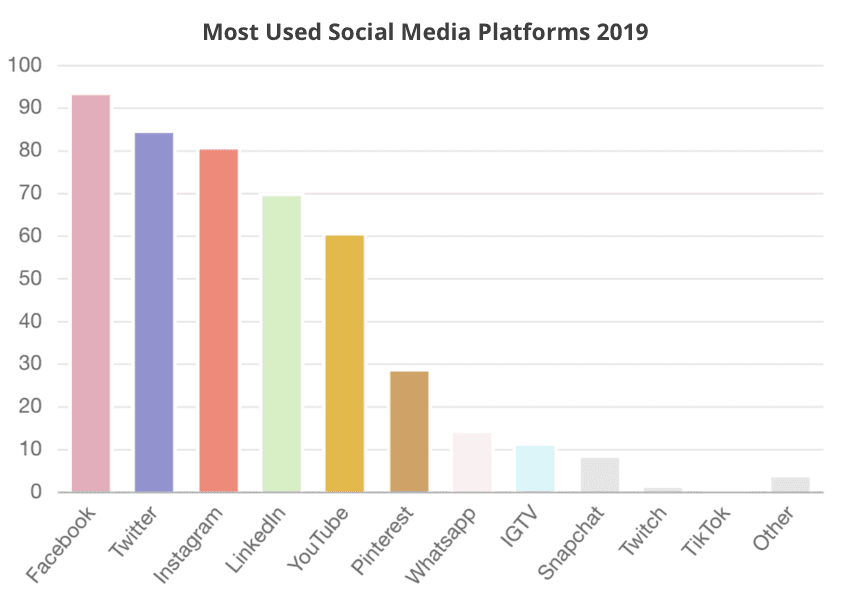 Quelles sont les similarités des contenus les plus engageants sur Facebook ? – Isarta Infos ...