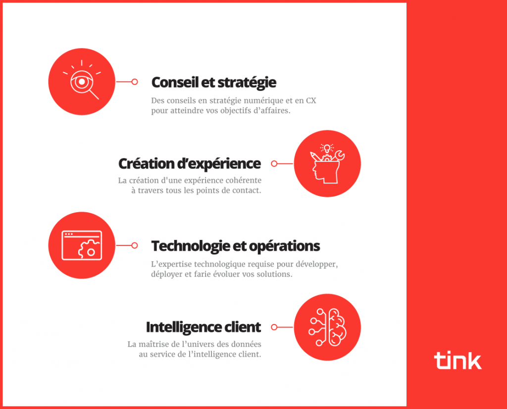 L’expérience client comme levier stratégique : le nouveau ...