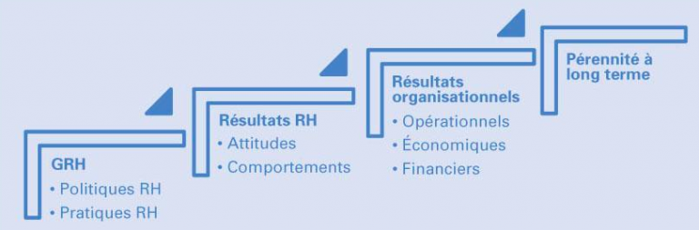 Pourquoi les RH ne vont plus pouvoir se passer de l’analytique à l ...