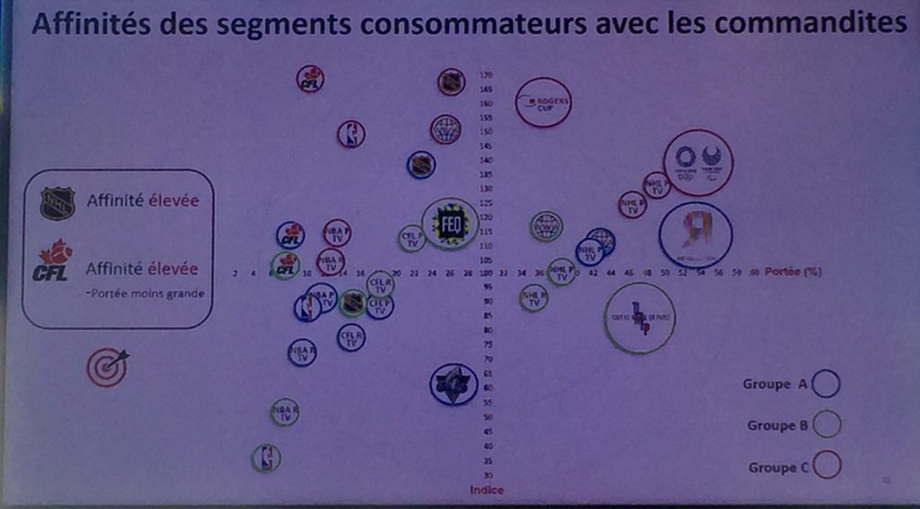 Les 7 éléments clés pour une intégration de commandite optimale selon ...