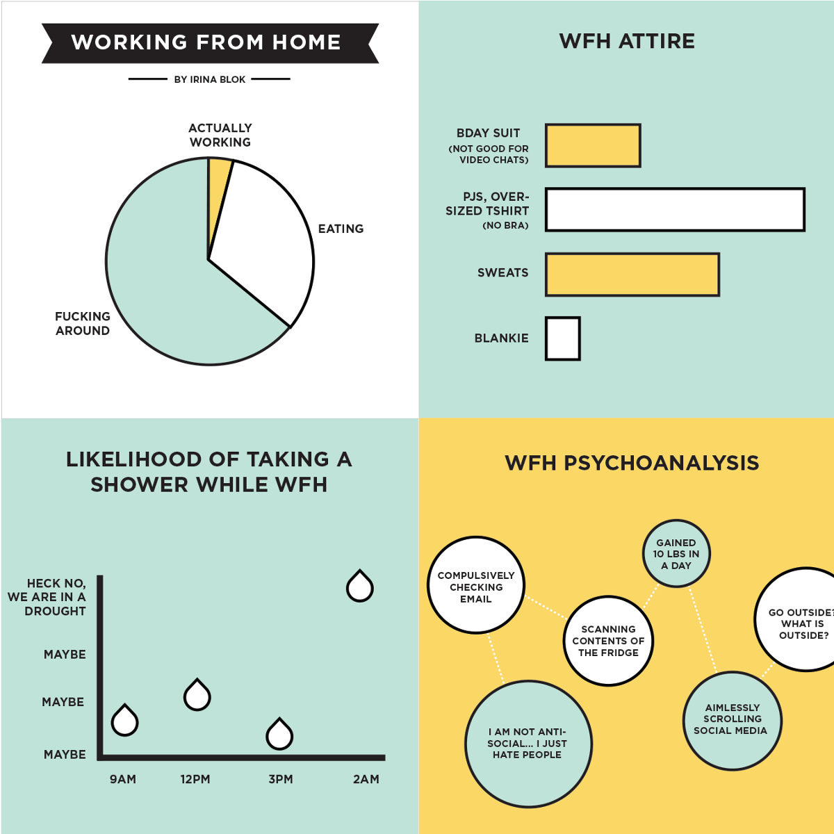 3 graphiques humoristiques sur le vrai monde du travail – Isarta Infos ...